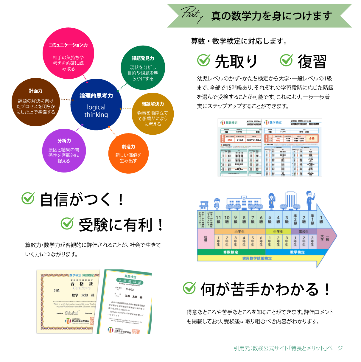 MATH STUDIO – 幼・小・中学生 対象 コンセプトアプローチ塾